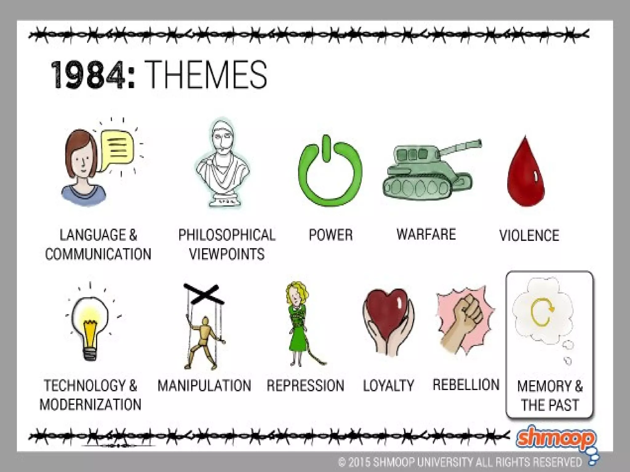 1984 | PPT