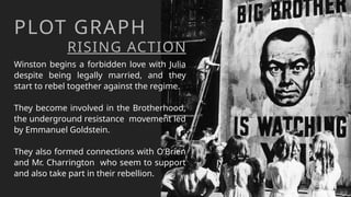 Critical Analysis of the Novel, 1984 by George Orwell | PPTX