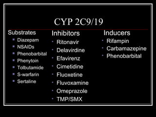 19840851-DRUG-INTERACTIONS.pdf