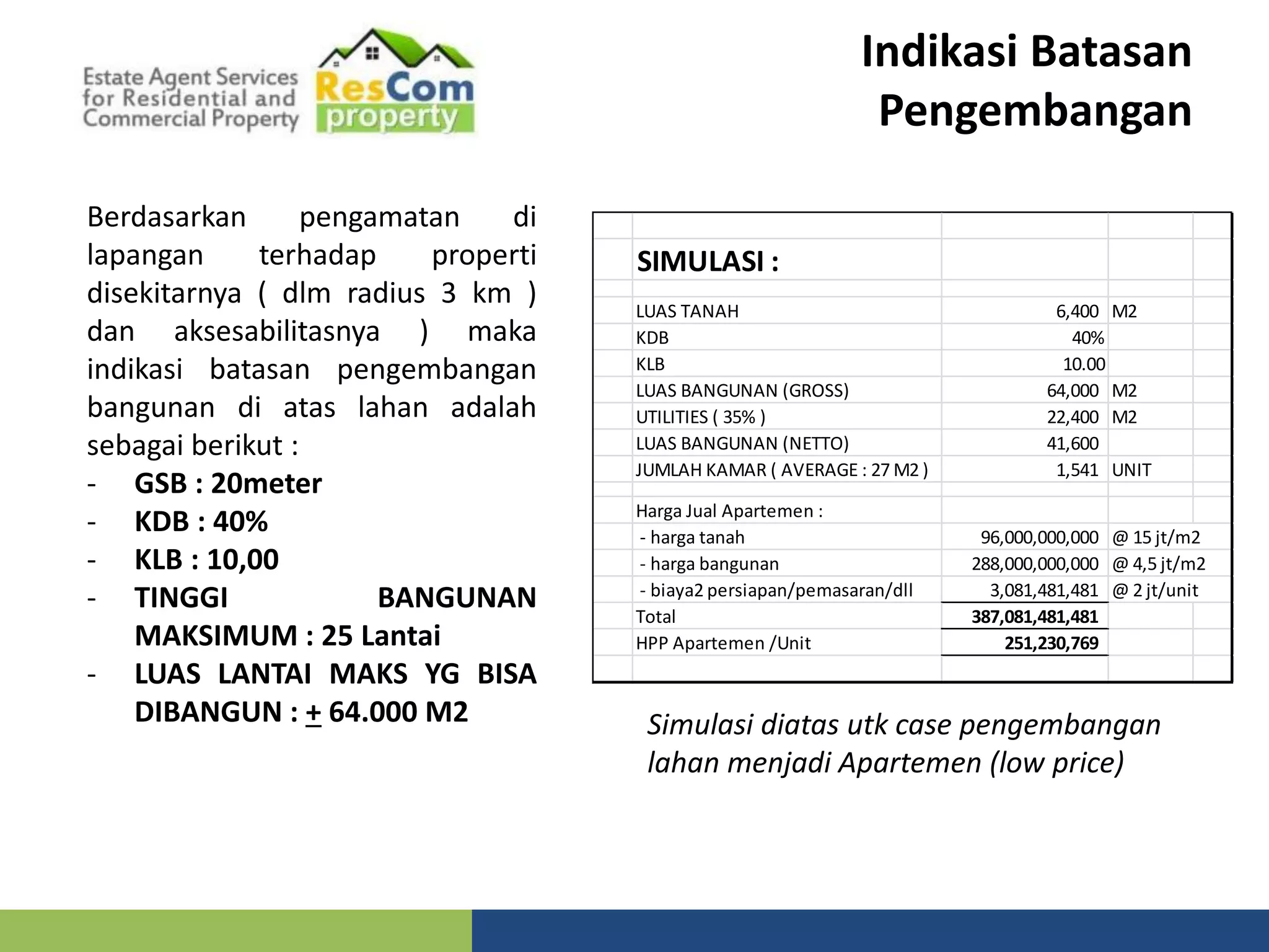 contoh proposal penawaran lahan | PDF