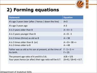 19848_pea-300_problems-on-ages-and-numbers.ppt