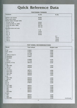 1984 johnson evinrude outboard 2 hp 40hp service repair manual | PDF