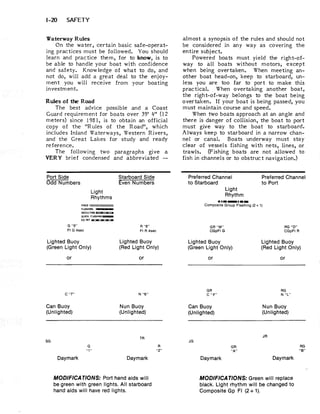 1984 johnson evinrude outboard 60 hp 235hp service repair manual | PDF