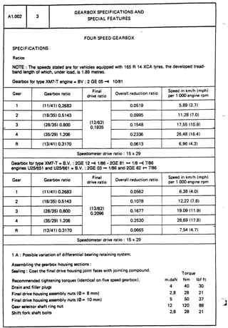 1984 Talbot Express Service Repair Manual.pdf