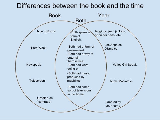 1984 the book vs 1984 the year