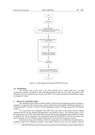 PSO-SVM hybrid system for melanoma detection from histo-pathological images | PDF