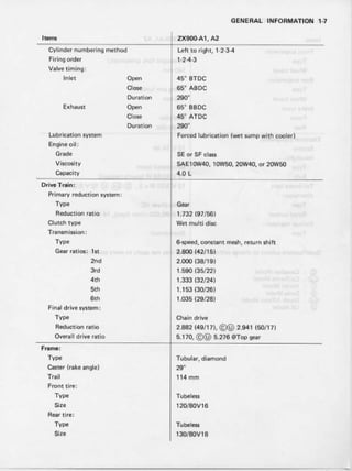 1985 Kawasaki ZX900-A2 Service Repair Manual.pdf