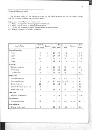 1986 Kawasaki KXT250B1 Tecate Service Repair Manual.pdf