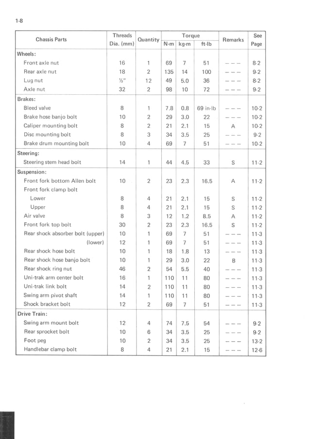 1986 Kawasaki KXT250B1 Tecate Service Repair Manual.pdf