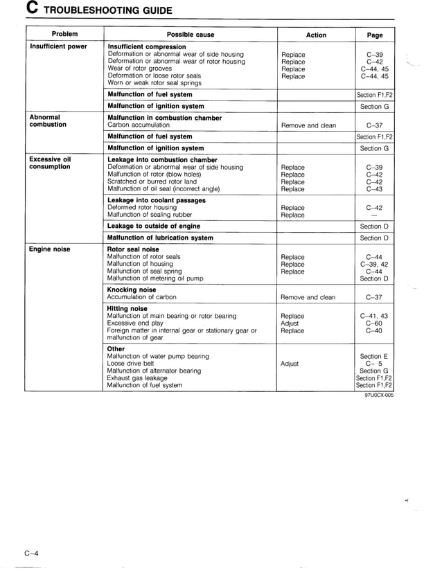 1986 Mazda Rx7 Service Repair Manual.pdf