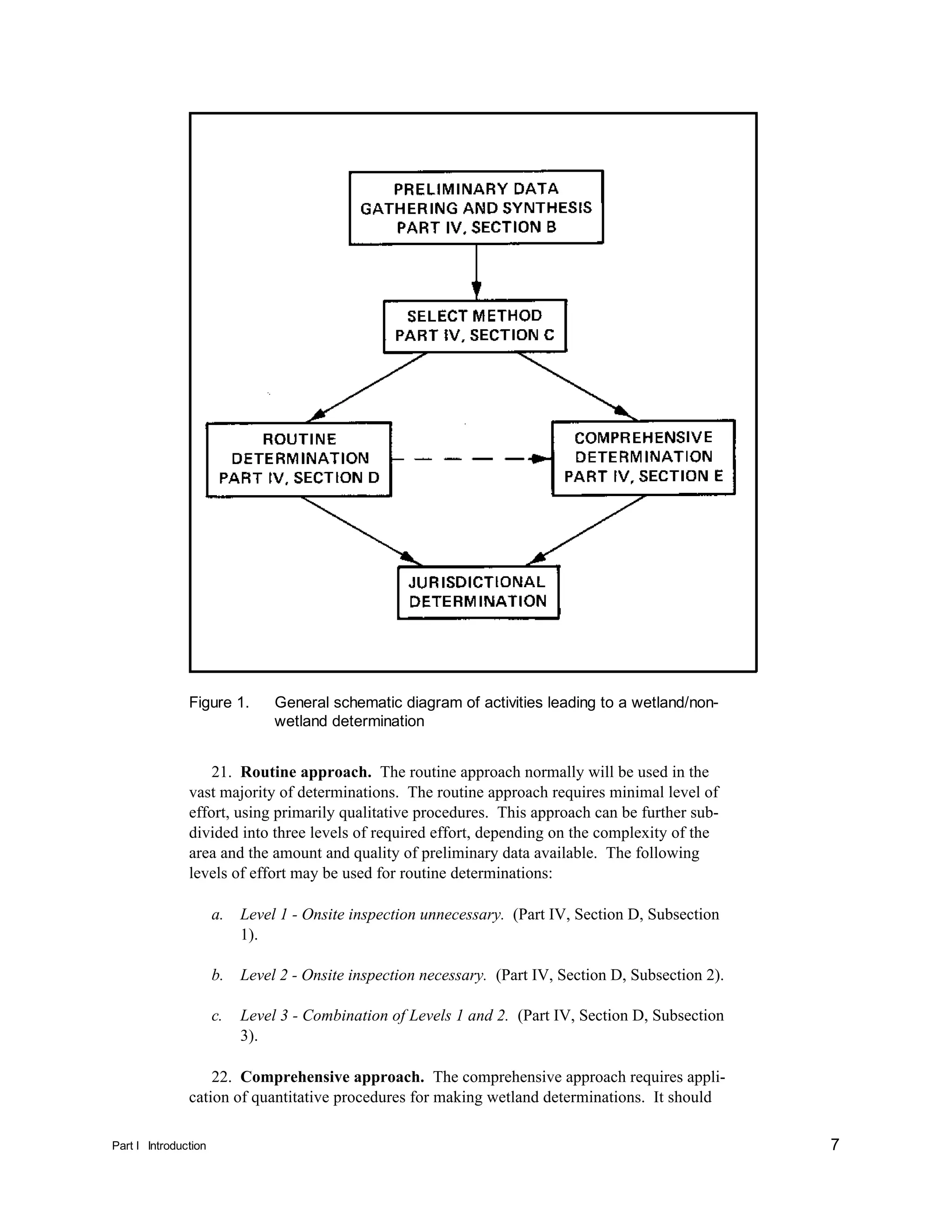1987 army-corps-wetlands-delineation-manual | PDF