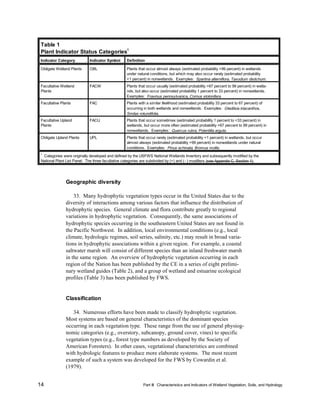 1987 army-corps-wetlands-delineation-manual | PDF