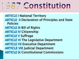 1987-constitution- of the Philippines ppt | PPTX