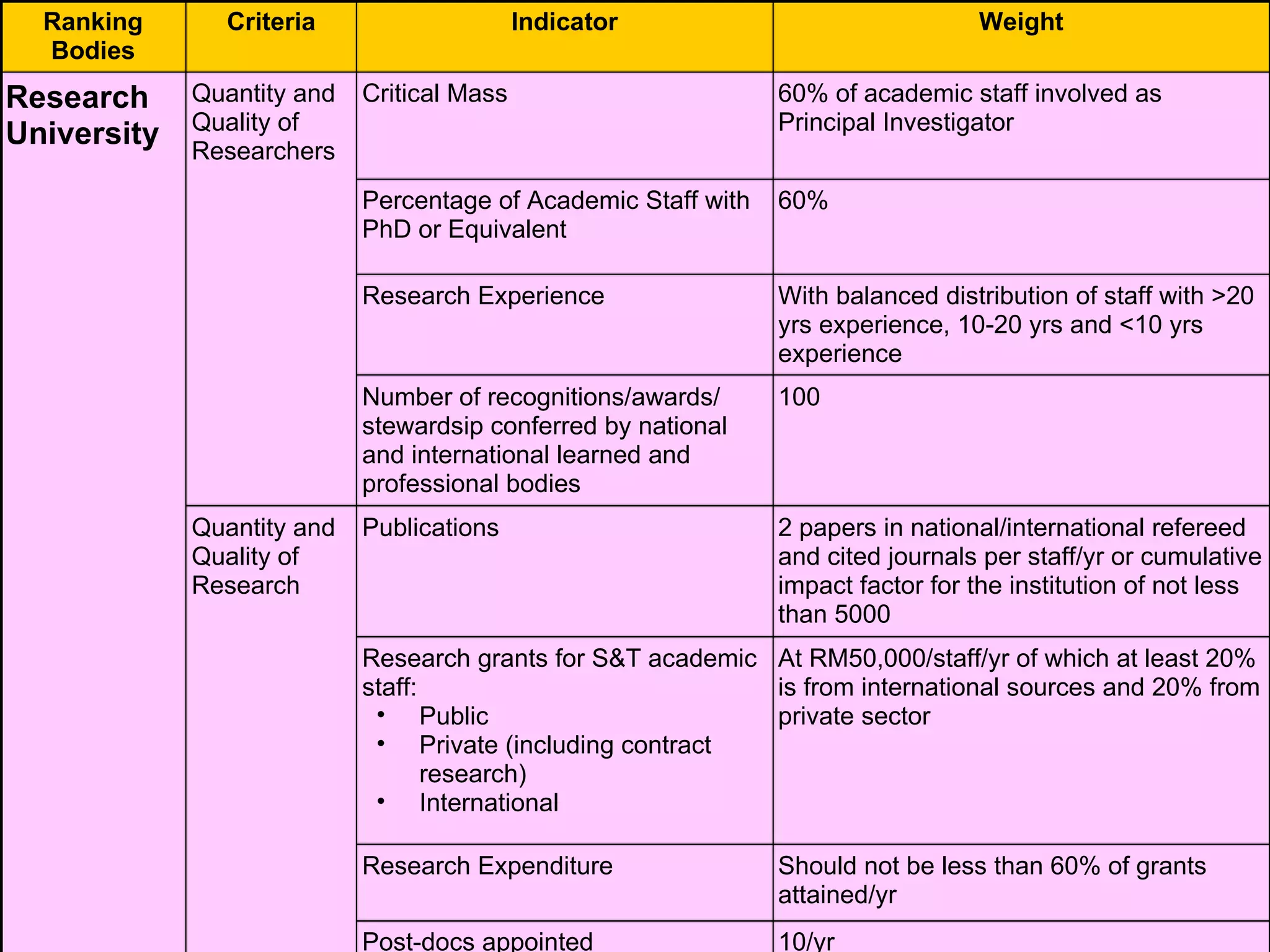 university ranking criteria | PPT