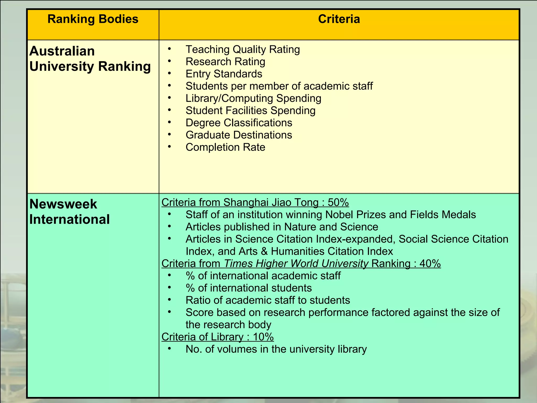 university ranking criteria | PPT