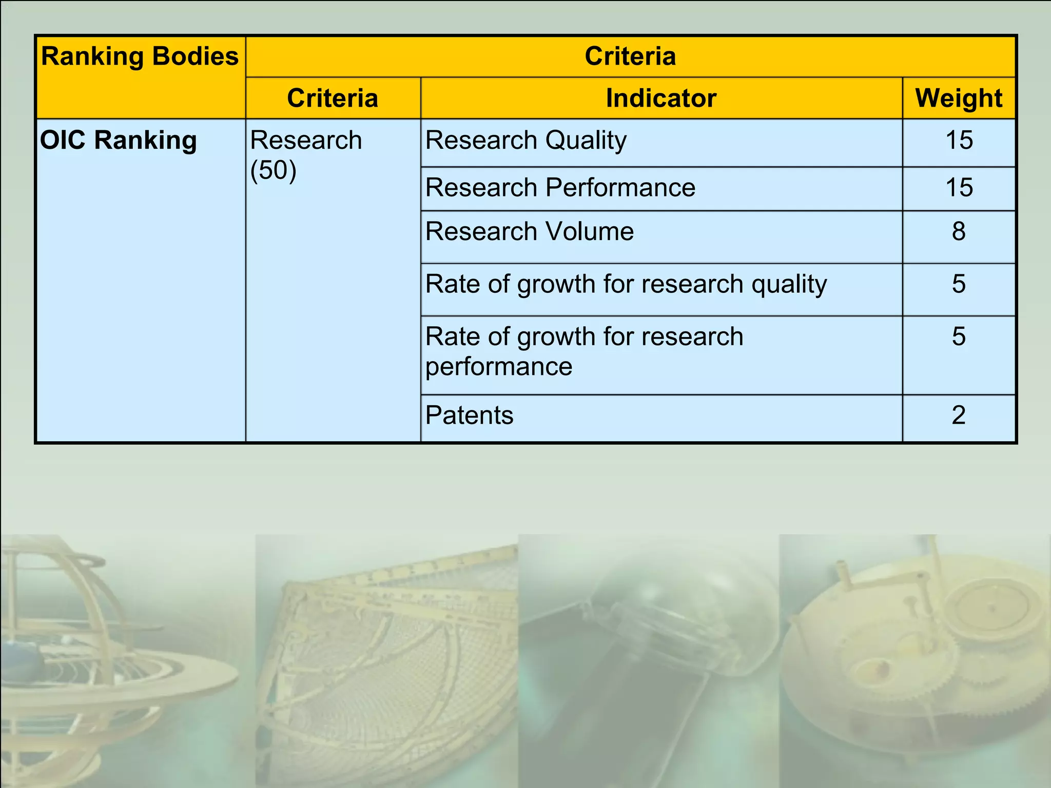 university ranking criteria | PPT
