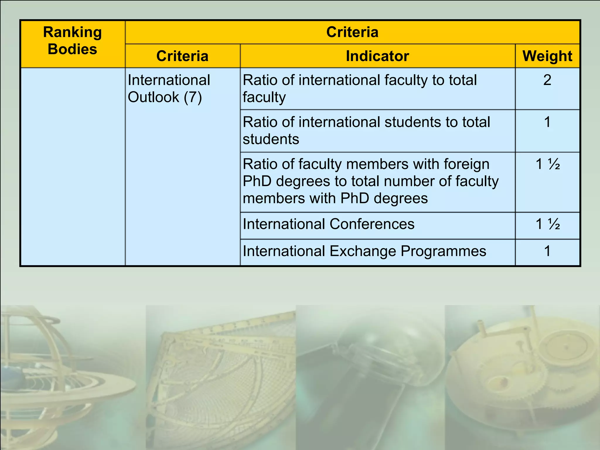 university ranking criteria | PPT