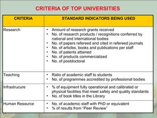 university ranking criteria | PPT