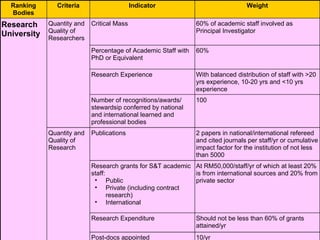 university ranking criteria | PPT