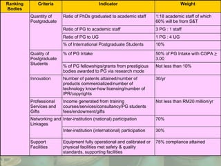 university ranking criteria | PPT