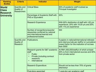 university ranking criteria | PPT