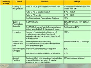 university ranking criteria | PPT