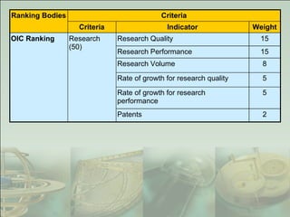 university ranking criteria | PPT