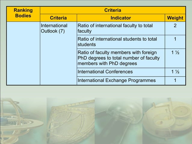 university ranking criteria | PPT