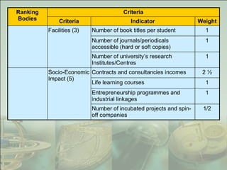 university ranking criteria | PPT