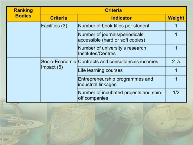 university ranking criteria | PPT