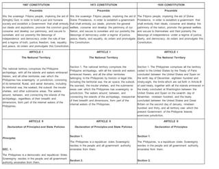 1987 constitution distinguished | PPT