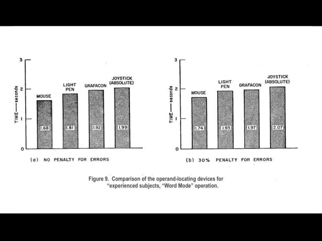 Engelbart: Description & Demonstration of the Augment System (1987) | PPTX