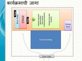 BNES 1987 SSC Batch - Silver Jubilee Program | PPTX