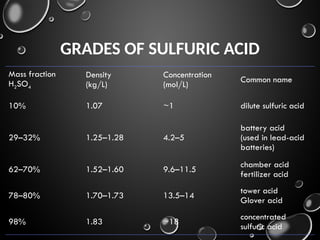 198964927-industrial raw Sulphuric-Acid-Production.pptx