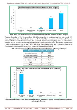 A Journalistic Study on “Use of Social Media in News Gathering” | PDF