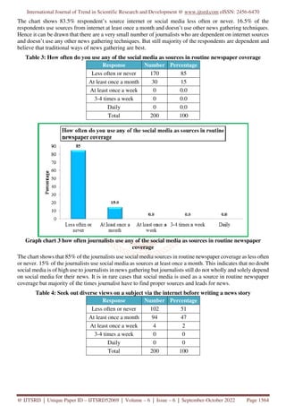 A Journalistic Study on “Use of Social Media in News Gathering” | PDF