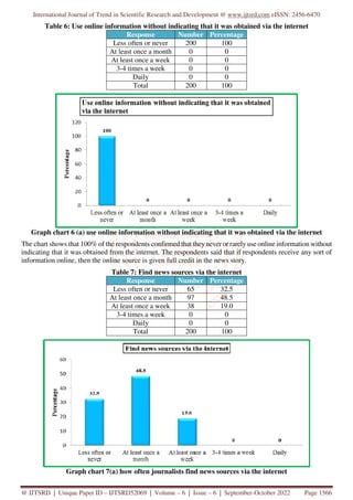 A Journalistic Study on “Use of Social Media in News Gathering” | PDF