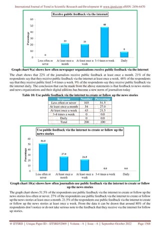 A Journalistic Study on “Use of Social Media in News Gathering” | PDF