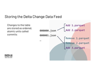 Change Data Feed in Delta | PDF