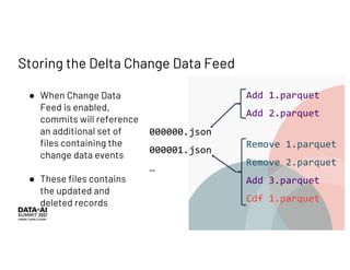 Change Data Feed in Delta | PDF