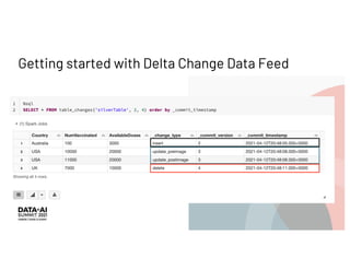 Change Data Feed in Delta | PDF