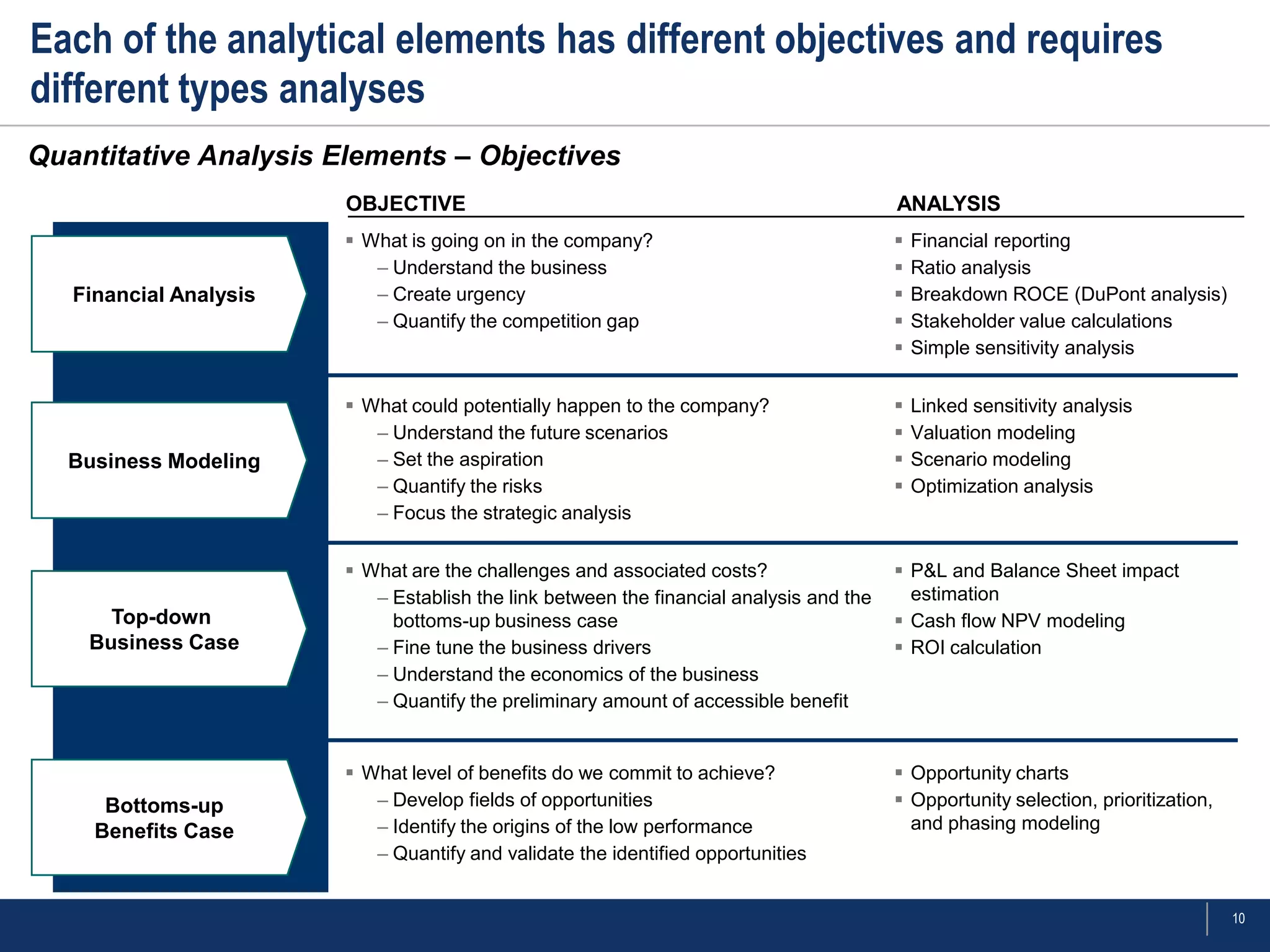 Business Case Development Framework | PDF