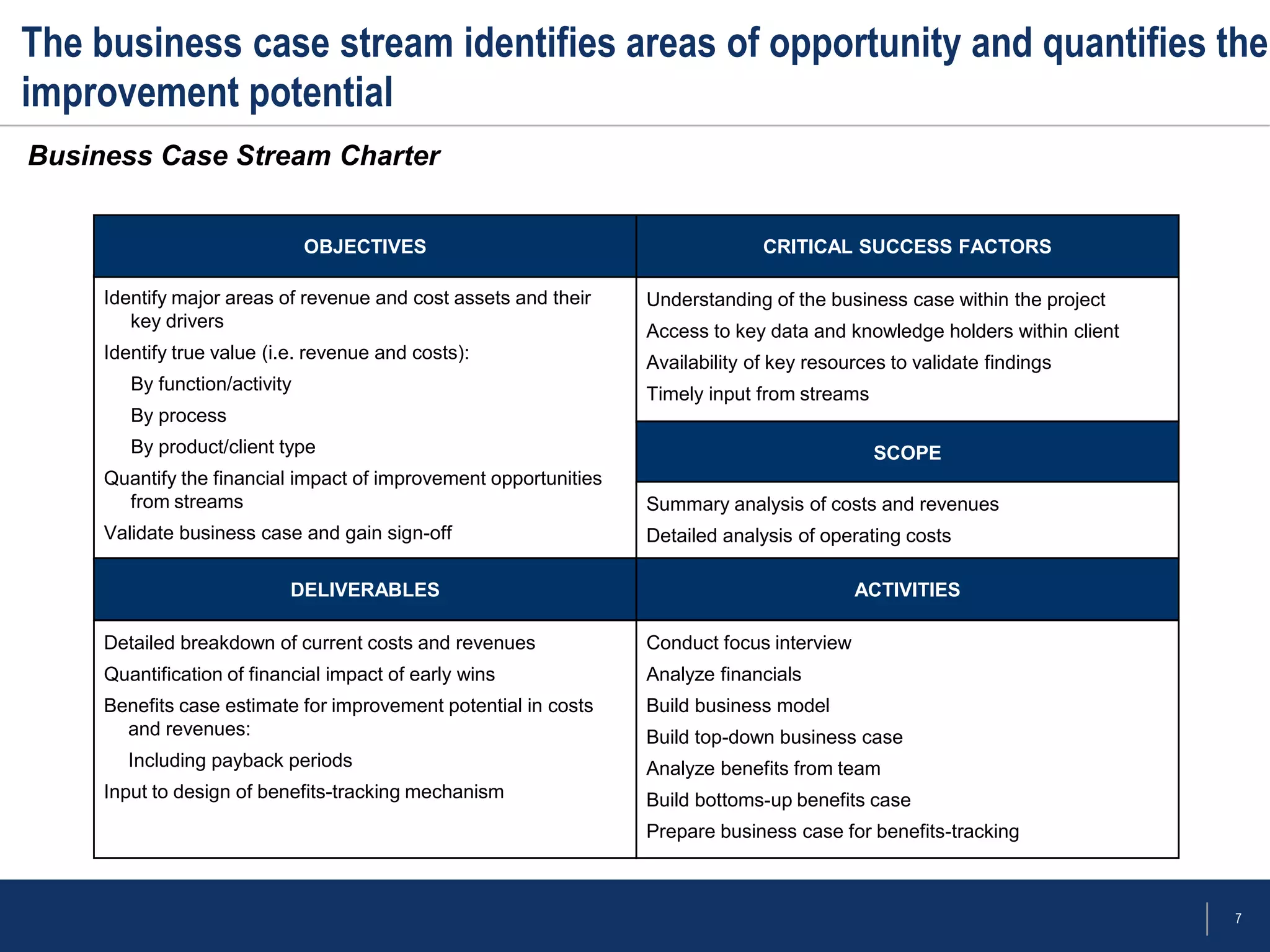 Business Case Development Framework | PDF