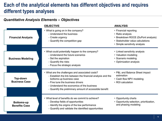 Business Case Development Framework | PDF