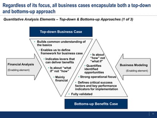 Business Case Development Framework | PDF