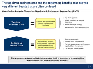Business Case Development Framework | PDF