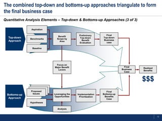 Business Case Development Framework | PDF