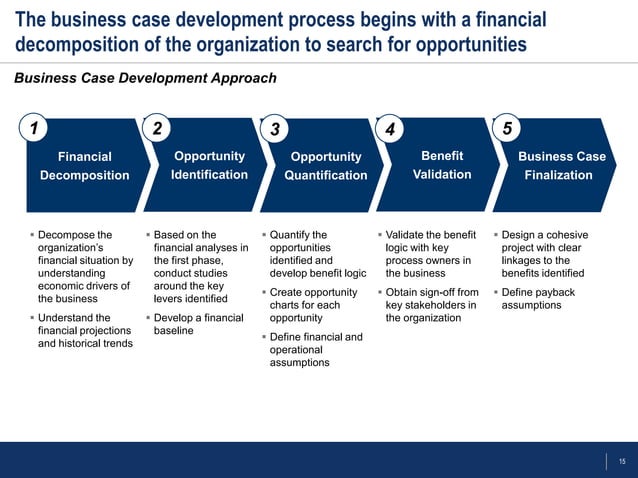 Business Case Development Framework | PDF