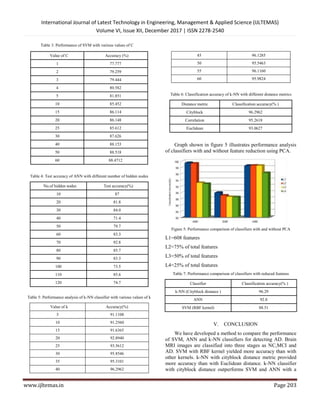 Multistage Classification of Alzheimer’s Disease | PDF