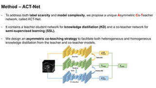 [ICIP 2022] ACT-NET: Asymmetric Co-Teacher Network for Semi-Supervised ...